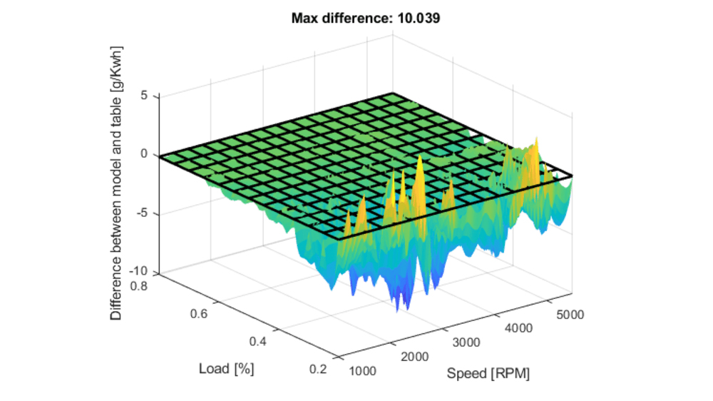 Curve Fitting Toolbox MATLAB