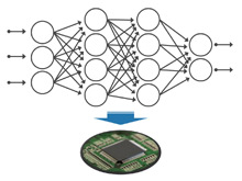 Deep Learning Hdl Toolbox Matlab