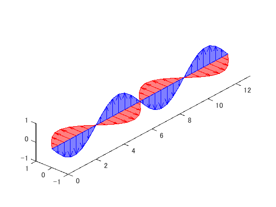 MATLAB Plot Gallery MATLAB