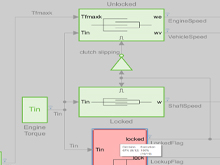 Simulink Coverage 产品信息 MATLAB Simulink