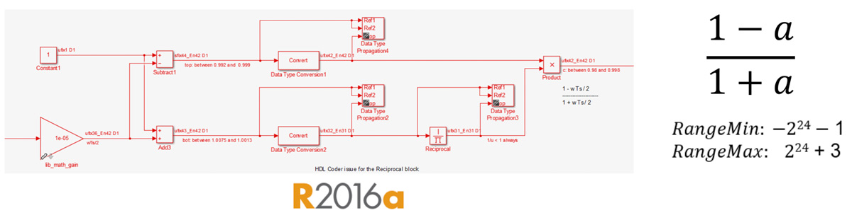 Fpga 或 Asic 部署:定点转换不再必选 Matlab And Simulink
