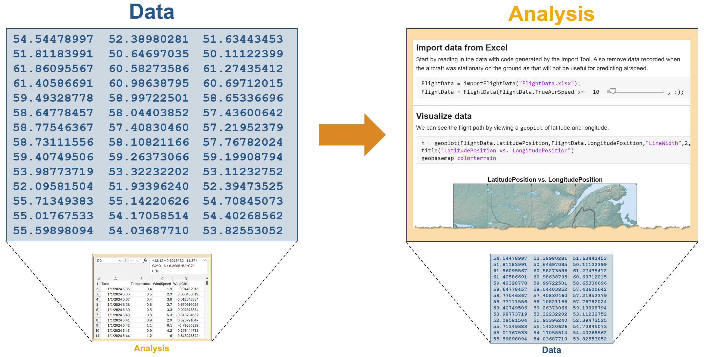 Engineering Data Analysis For Excel Users An Introduction To Matlab
