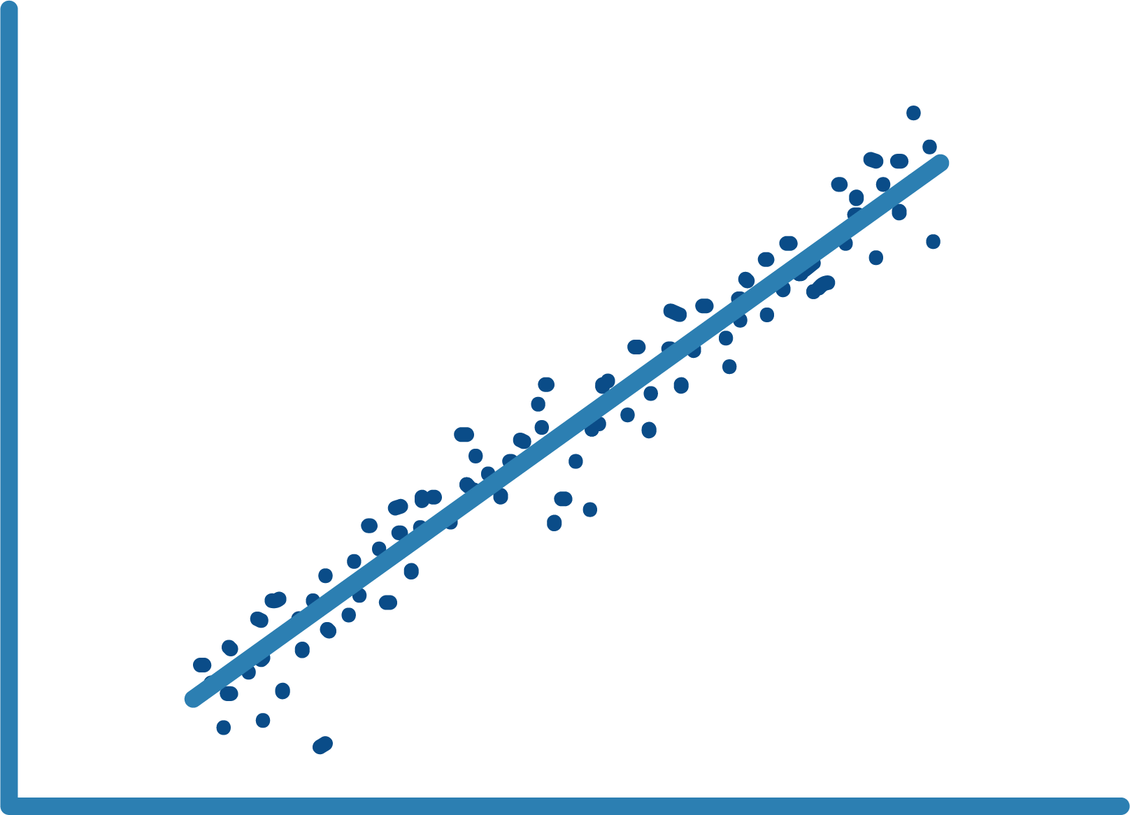 使用 Matlab 进行机器学习 有监督学习 Matlab And Simulink