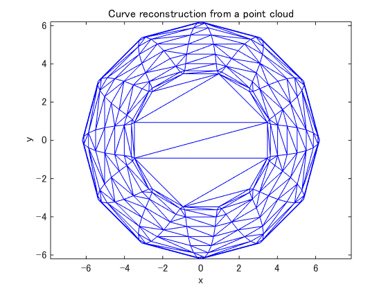MATLAB Plot Gallery - MATLAB