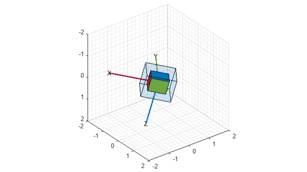 Sensor Fusion And Tracking Toolbox 产品信息 Matlab