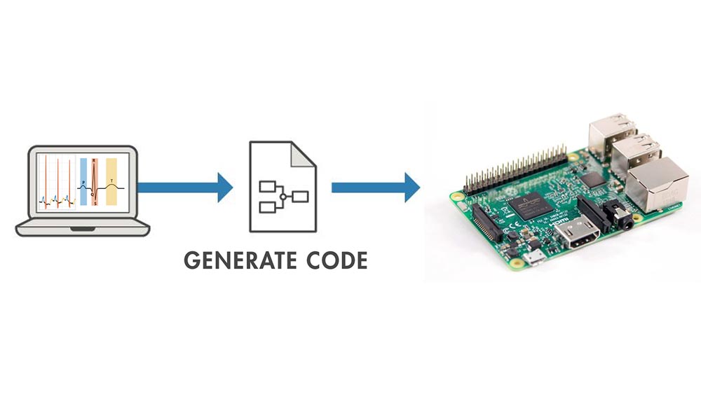 Signal Processing Toolbox Matlab