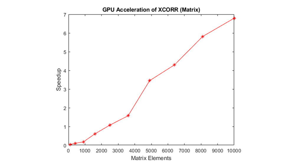 Signal Processing Toolbox 产品信息 Matlab