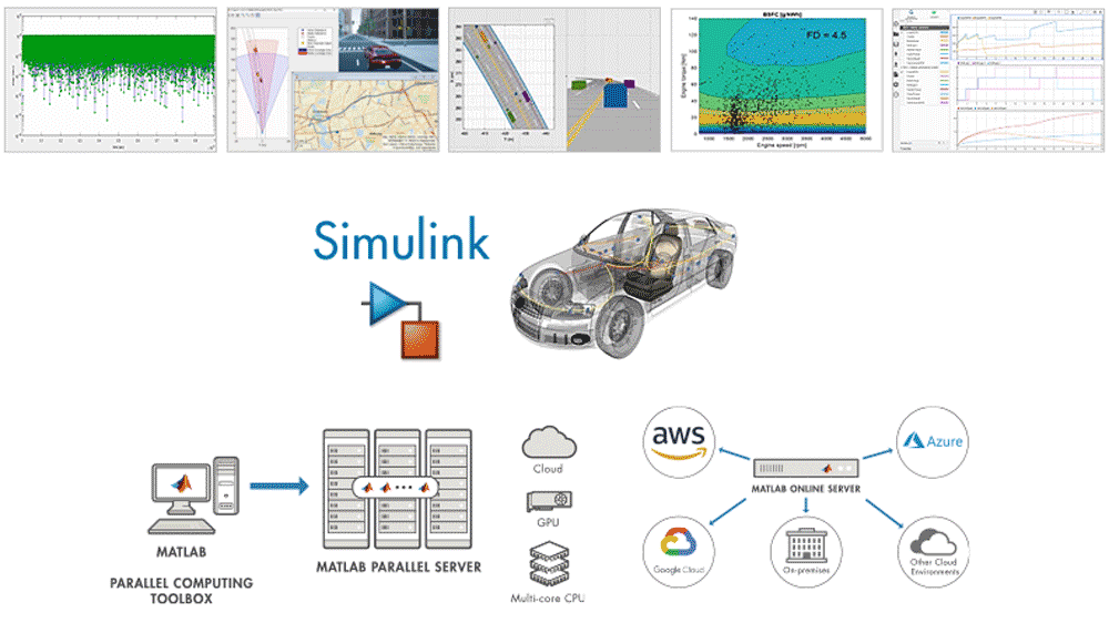 虚拟车辆 Matlab And Simulink