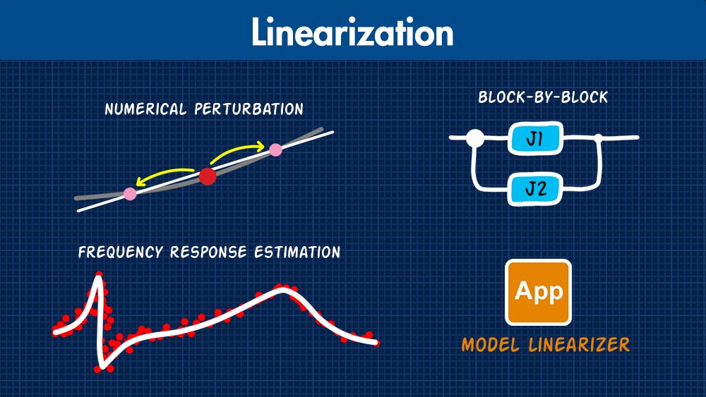 动态系统建模 Matlab And Simulink