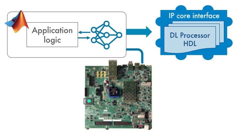 嵌入式 Ai Matlab And Simulink