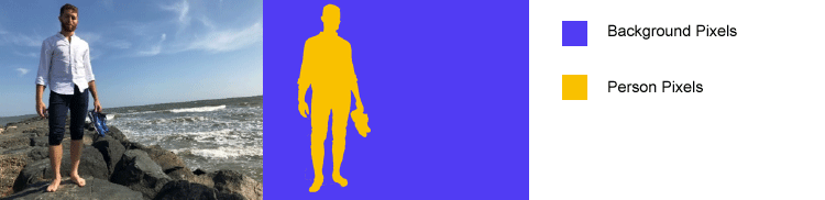 语义分割 Matlab And Simulink