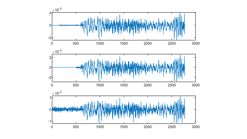 Getting Started with Signal Processing - MATLAB & Simulink