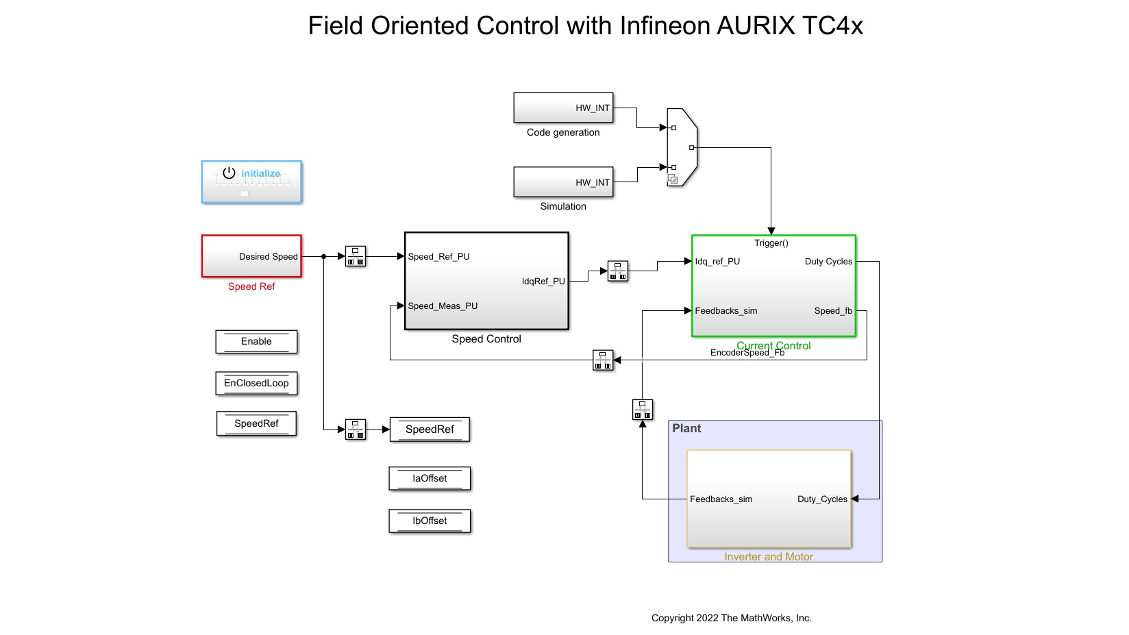 Embedded Coder Support Package For Infineon AURIX TC4x Microcontrollers