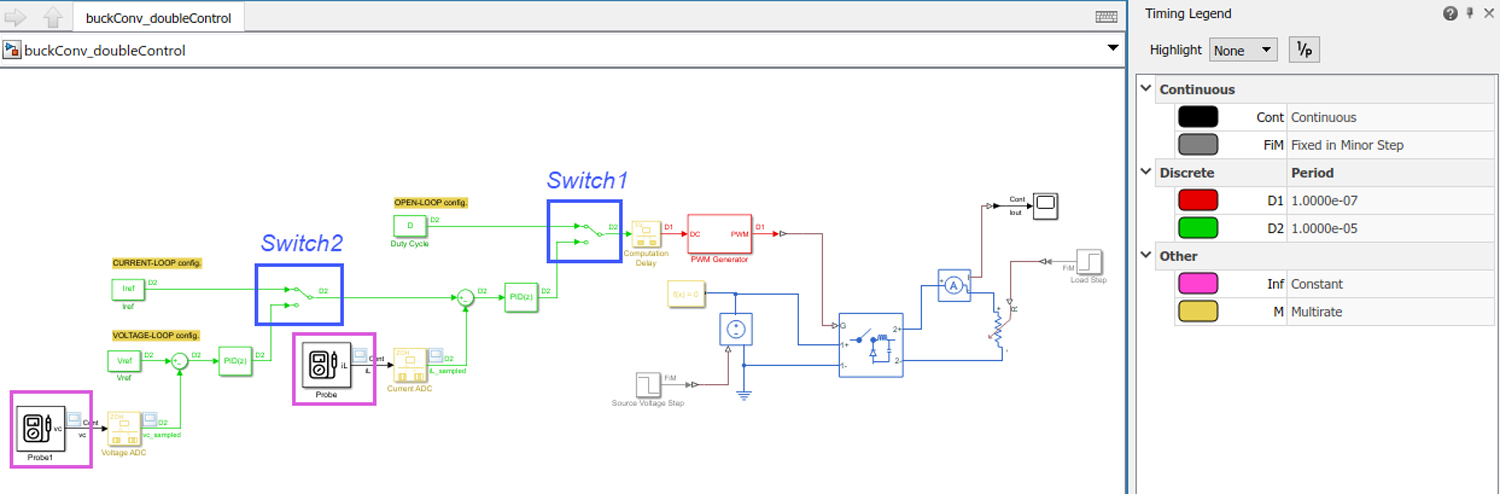 Cascade Digital Pid Control Design For Power Electronic Converters Matlab And Simulink