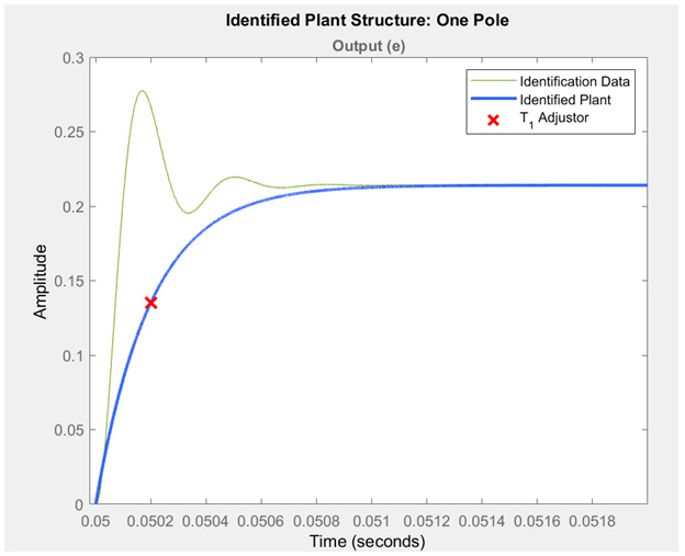 电力电子控制器 PID 参数的几种调试方法 - MATLAB & Simulink
