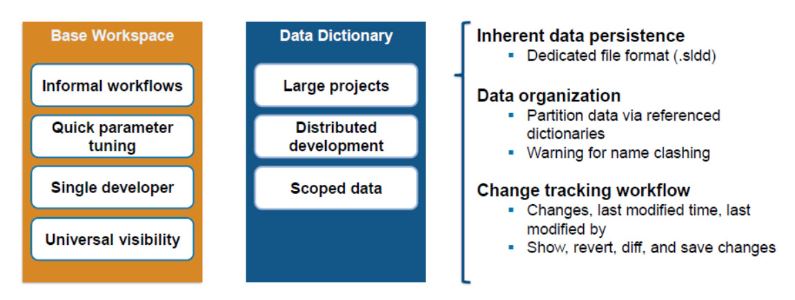 Best Practices for Scaling Simulation Models - MATLAB & Simulink