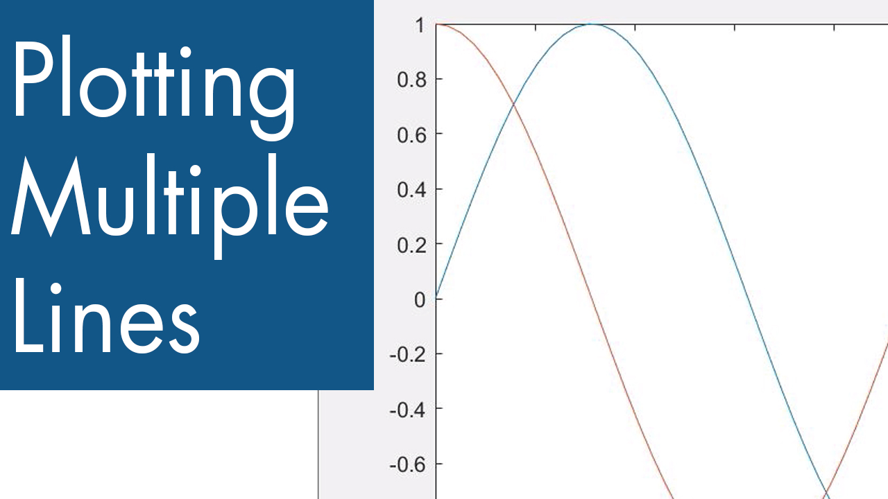 Plotting Multiple Lines On The Same Figure Video MATLAB