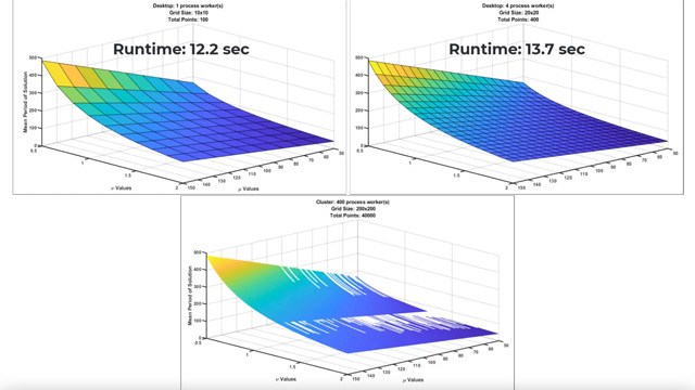 并行计算 Matlab 和 Simulink 解决方案 Matlab And Simulink