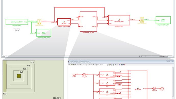 Converting Matlab Algorithms Into Serialized Designs For Hdl Code