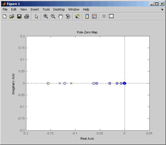 模型降阶 Matlab And Simulink