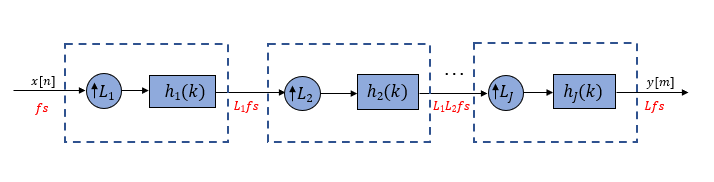 Overview Of Multistage Filters Matlab And Simulink