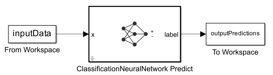 Perform Predictive Maintenance for Rotating Device Using Machine ...