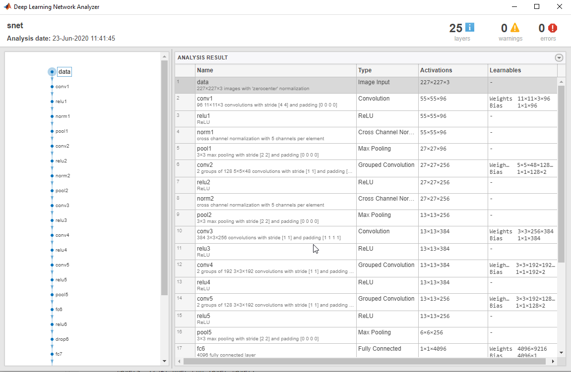 Create Series Network for Quantization - MATLAB & Simulink