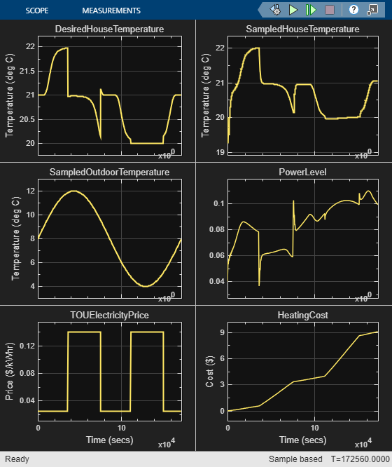Control Systems