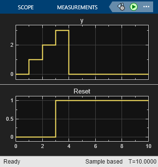 Simulate and Generate HDL Code for Unit Delay Resettable Synchronous Block - MATLAB & Simulink