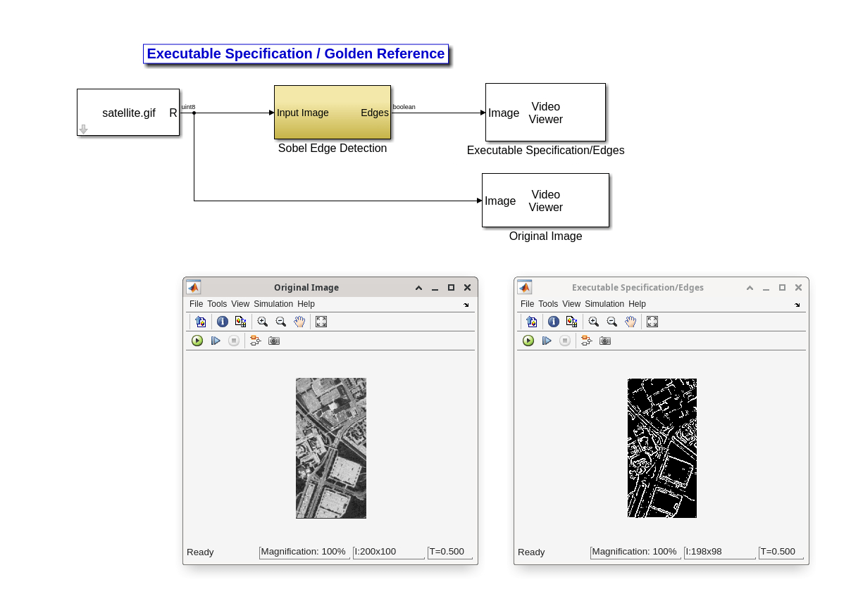Sobel Edge Detection Algorithm With Computer Vision Toolbox Matlab