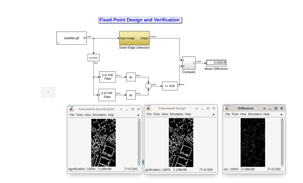 Sobel Edge Detection Algorithm with Computer Vision Toolbox - MATLAB ...