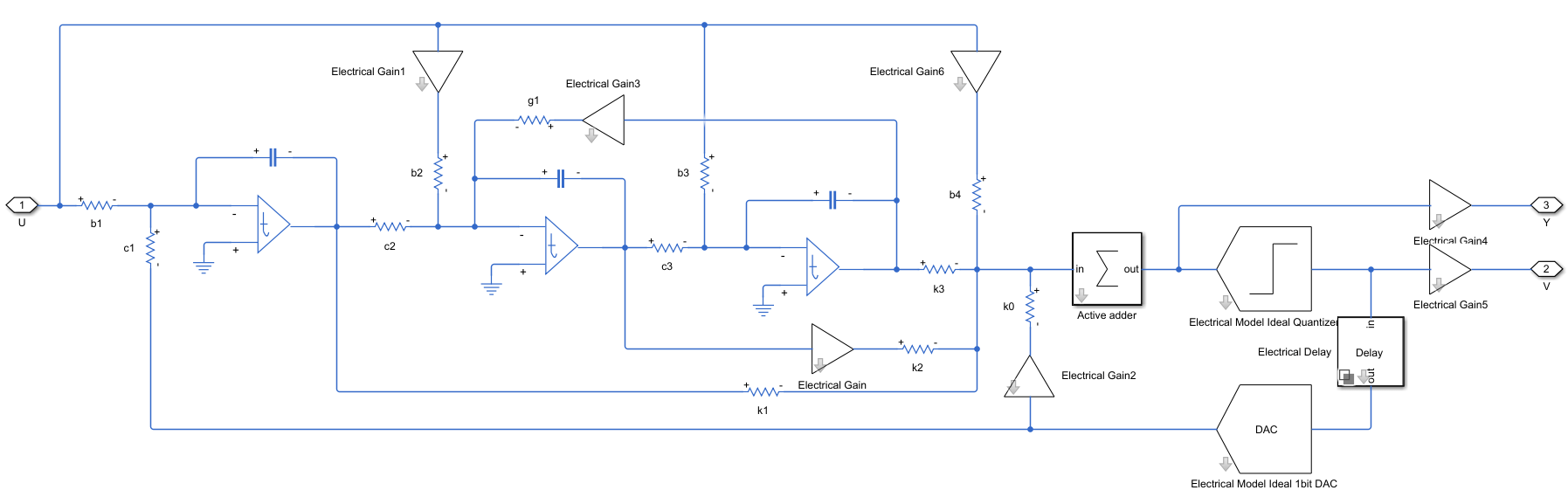 Model Continuous-Time Low-Pass Delta-Sigma Modulator with Different ...