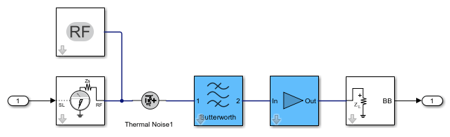 Hide RF Blockset Model Window Created Using N rfsystem N MATLAB Hide system N MathWorks 