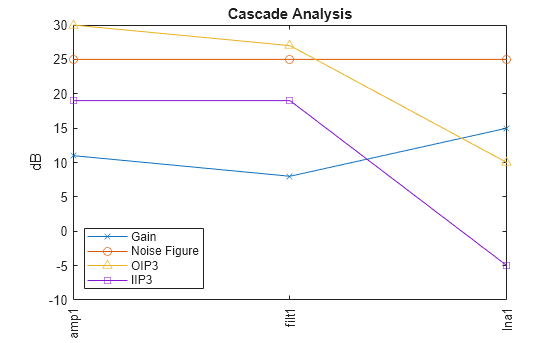 rfchain.plot