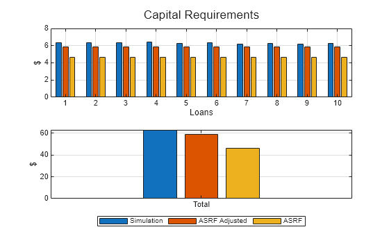 Apply Granularity Adjustment to Credit Portfolios - MATLAB & Simulink