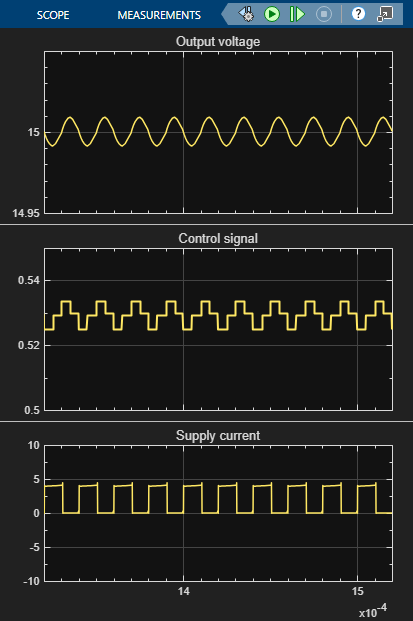 Find Periodic Operating Point for Buck Converter with Thermal ...