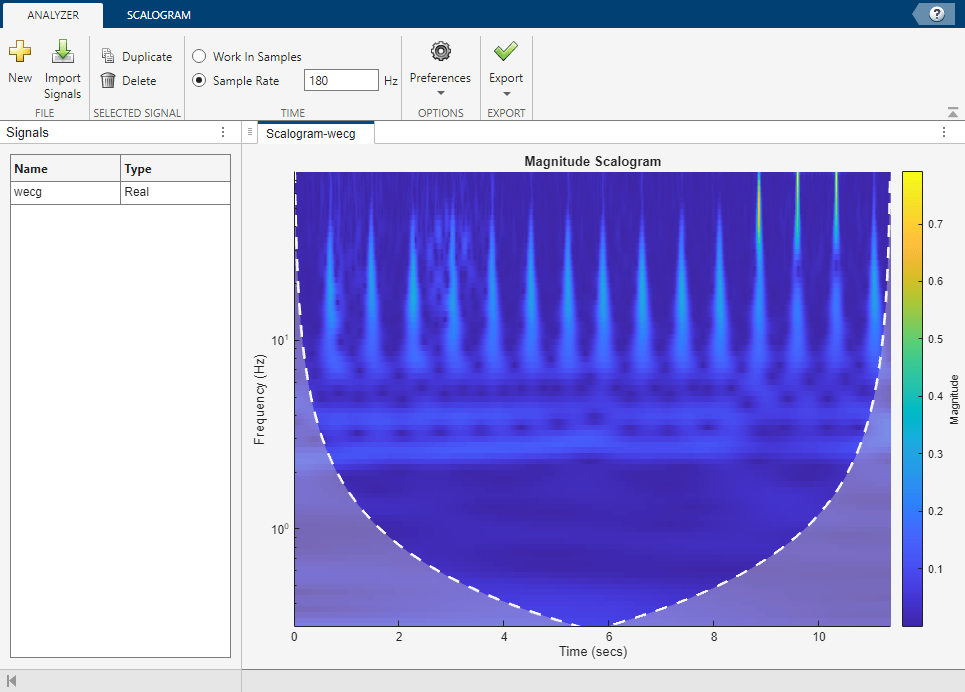 Time Frequency Analysis MATLAB Simulink