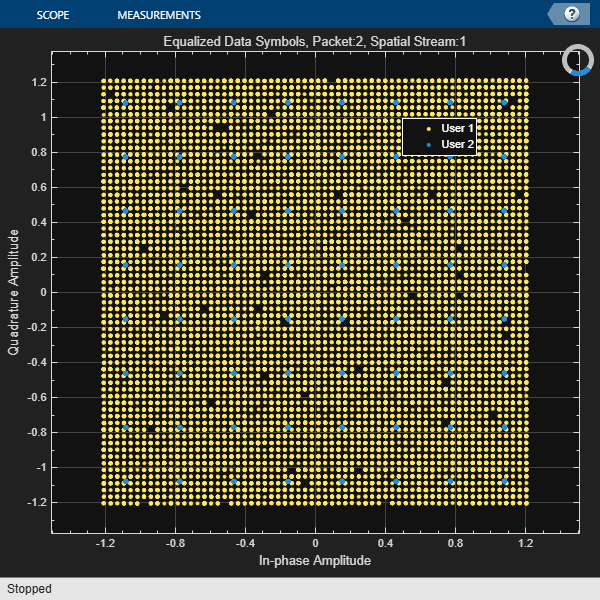 Wi-Fi 8 Transmitter Measurements - MATLAB & Simulink