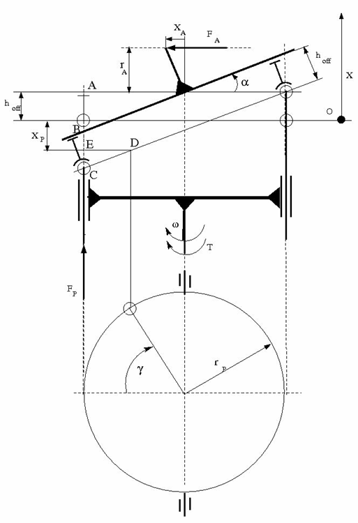 Swash Plate - (To be removed) Swash plate mechanism - MATLAB