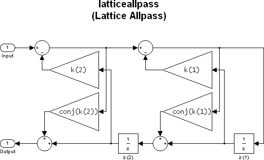 Dfiltlatticeallpass Discrete Time Lattice Allpass Filter Matlab