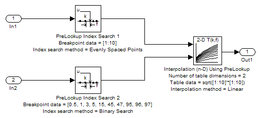 Interpolation (n-D) Using PreLookup (Obsolete) - Perform high-performance constant or linear ...