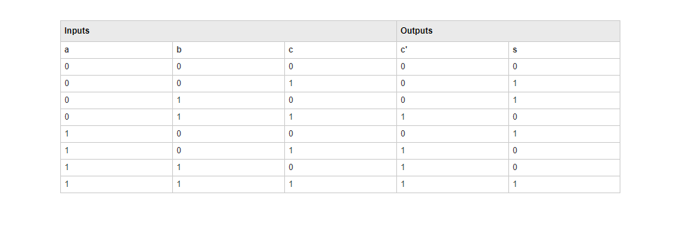 Combinatorial Logic - 实现真值表 - Simulink - MathWorks 中国