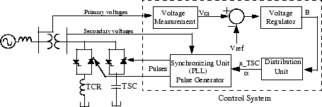 Static Var Compensator (Phasor Type) - Implement phasor model of three-phase static var ...