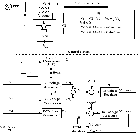 Static Synchronous Series Compensator (Phasor Type) - Implement phasor model of three-phase ...
