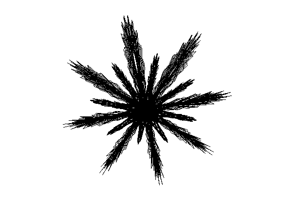 The Demogorgon - MATLAB Mini Hack