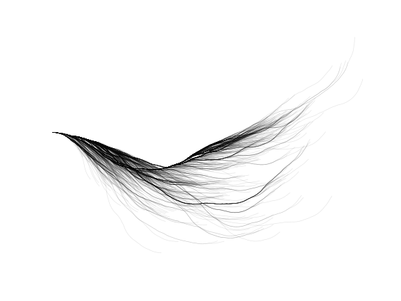 Collatz's Feather Negative - MATLAB Mini Hack 2022