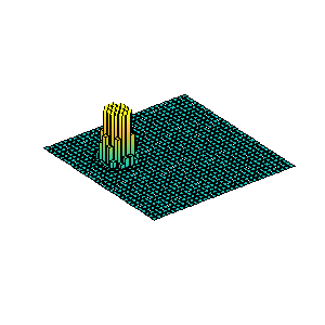 2D traveling Bars - MATLAB Flipbook Mini Hack