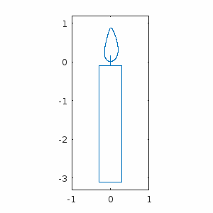 A 2D Candle Equation - MATLAB Flipbook Mini Hack