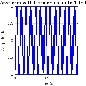 Simple Steps to Introduce Harmonics in Pure Sine Waveform using MATLAB - MATLAB Shorts Mini Hack