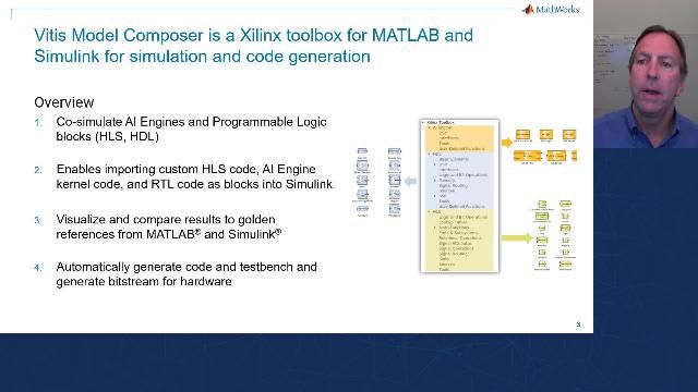 Designing Ai Engines Of Xilinx Versal Acap Using Simulink And Vitis Model Composer Matlab